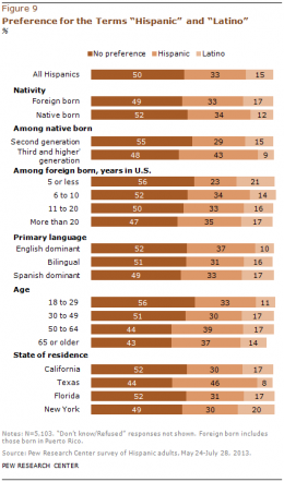 Hispanic vs. Latino vs. Latinx: A Brief History of How These Words ...