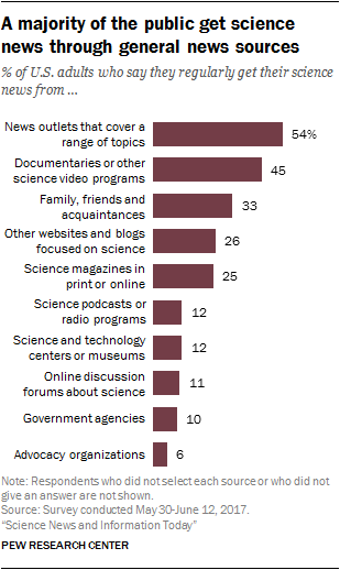 Infographic News Outlets