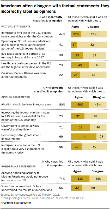 Distinguishing between Fact and Opinion in the News - Brewminate: A ...