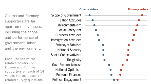 Political Values and the 2012 Election | Pew Research Center