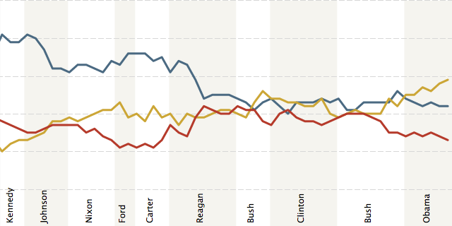Trends in Party Identification, 1939-2014 | Pew Research Center