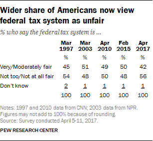 What’s the most annoying thing about taxes? - The Boston Globe